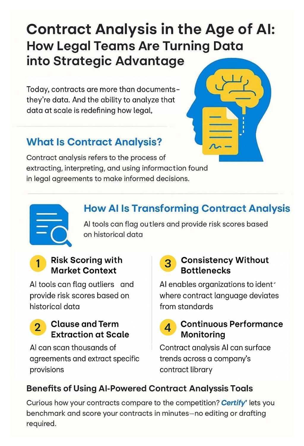 Contract Analysis AI: Revolutionizing Legal & Business Insights | TermScout